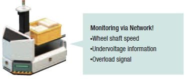 Accelerate Design Cycles for Mobile Robots With Standard Features & Functions
